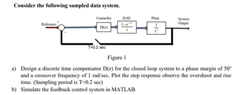 Solved Consider The Following Sampled Data System Figure 1