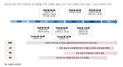 원익ips 삼성전자 반도체 투자 수혜 이미지 이투데이