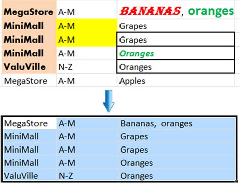 Completely Clear All Formatting Of A Range In Excel