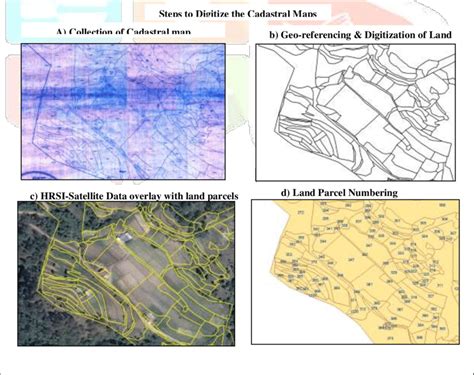 process to bring cadastral maps in gis platform download scientific