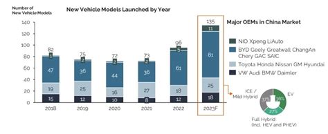 Nagarjun K On Linkedin One Of The Reason For Increase In Demand For