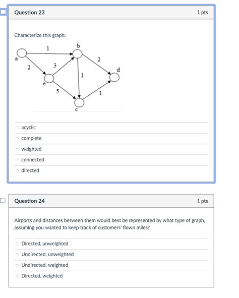 Solved Question Pts Characterize This Graph B Chegg