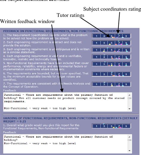 Figure 1 From Building A Community Of Practice To Improve Inter Marker Standardisation And