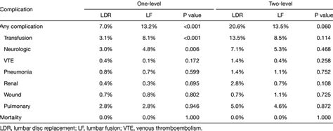 Propensity Score Matched Results For Index Hospitalization