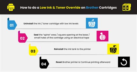 How Can I Force My Printer To Print In Low Ink Printer Ink Cartridges Yoyoink