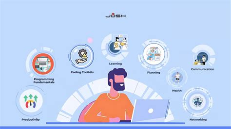 Softwaredevelopment Aiintech Futureofwork Multitaskingwithai Creativecoding Aifuture