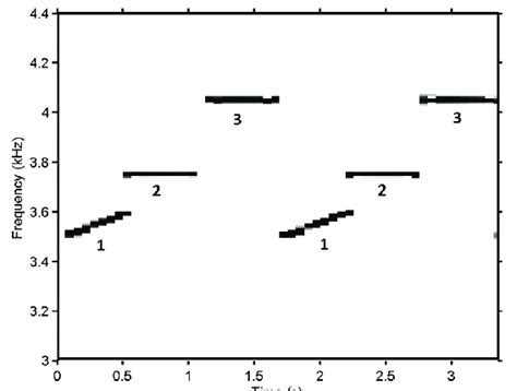 Spectrogram Of Two Consecutive Signals Each Of 1600 Ms Duration And