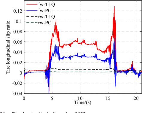 Figure 1 From An Energy Oriented Torque Vector Control Framework For