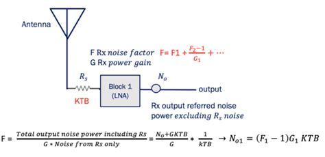 What Is Receiver Noise Floor Rahsoft