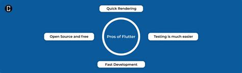 Flutter App Development Advantages And Disadvantages