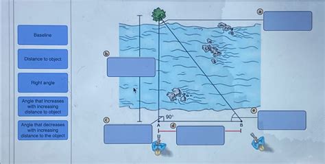Solved Distance To Objectright Angleangle That Increases