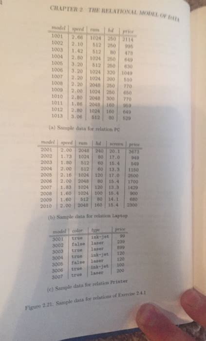 Solved 2414 Exercises For Section 24 Exercise 2411