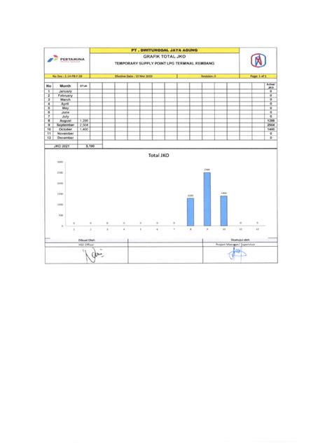 Dtja Jko Oktober Pdf