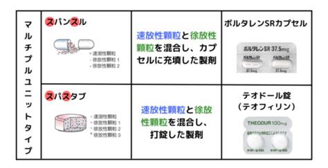 薬剤師国家試験マルチプルユニットタイプの覚え方教えますゴロで覚える薬学 薬剤師の気まぐれノート