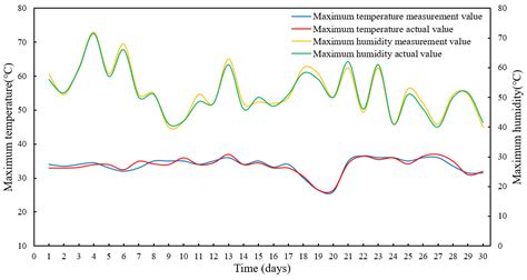 Remote Sensing Free Full Text An Accurate Forest Fire Recognition Method Based On Improved