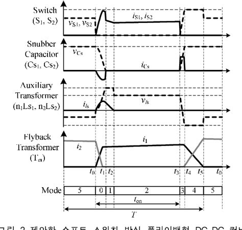 Figure 1 From Characteristic Analysis Of Flyback Type Zvs Pwm Dc Dc Converter Using Passive