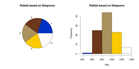 Github Wooberplotter Wrapper Functions That Make Plotting In R A