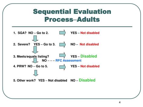 PPT Overview Of The Disability Process PowerPoint Presentation Free Download ID