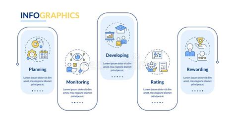 performance management system rectangle infographic vector stock vector illustration of