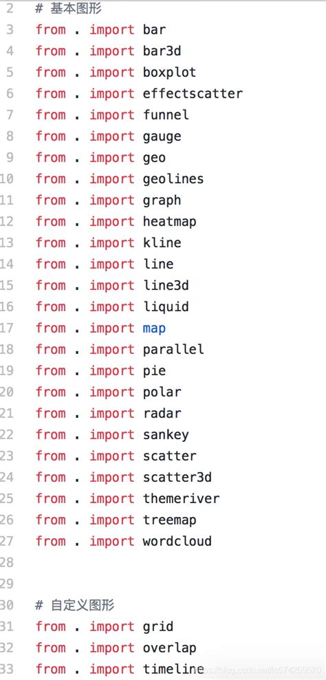 From Import 是指模块名具体代表的意思from Import Csdn博客