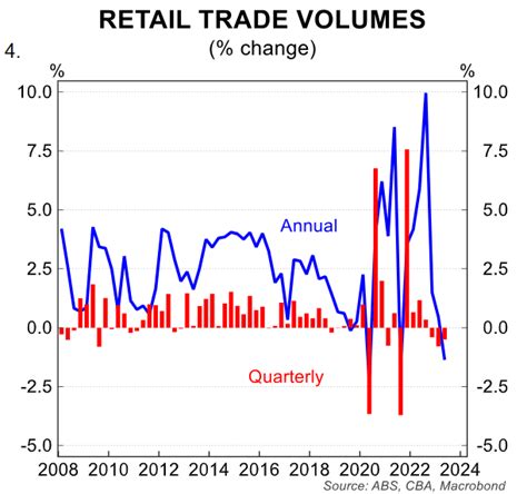 Why Australian Interest Rates Could Still Rise MacroBusiness