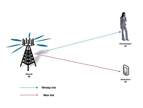 A Simple Iot Based Wireless Communication System In Presence Of
