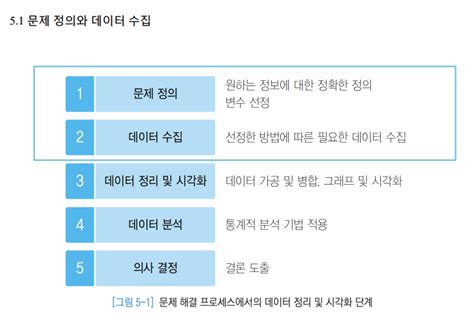 데이터 분석 및 실습r 4