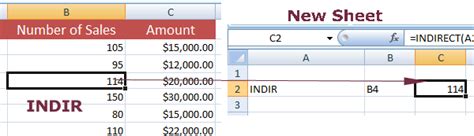 Indirect Function In Excel With Example Formulas