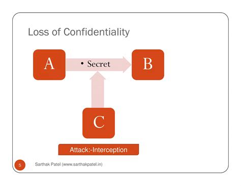Is Unit 1 Conventional Encryption Classical Encryption Techniques Pdf
