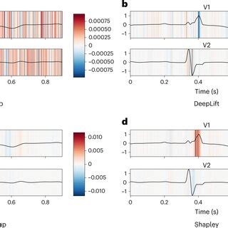 PDF Evaluation Of Post Hoc Interpretability Methods In Time Series Classification