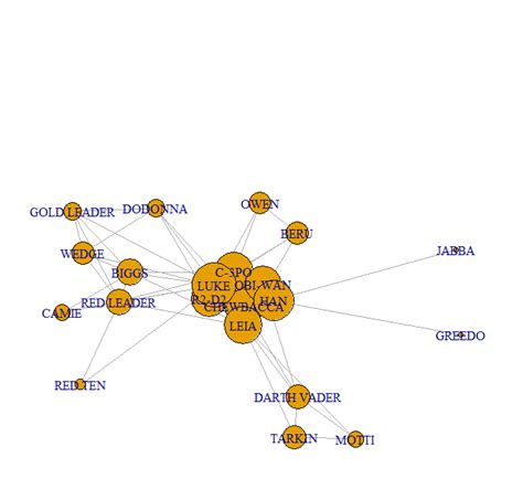 r social network analysis tutorial [communicationresearch ]