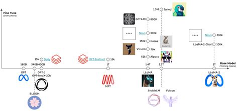 Run Llms Locally 🦜️🔗 Langchain