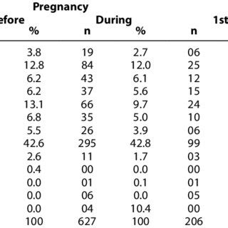 Factors That Influenced Positively Left And Negatively Right The Download Scientific