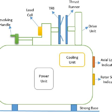 Schematic Diagram Of The Bearing Test Rig Download Scientific Diagram