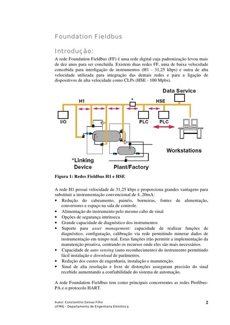 Protocolo Fieldbus Foundation