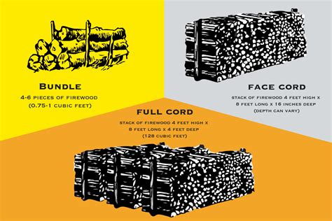 What Is A Cord Of Firewood