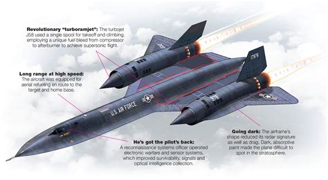 Stealth Blackbird