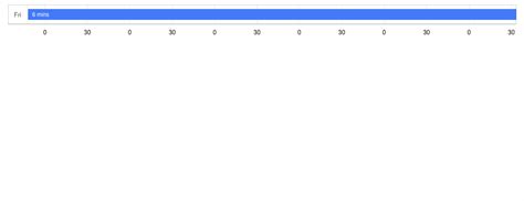Reactjs Display Empty Row Using Timeline From React Google Charts Stack Overflow