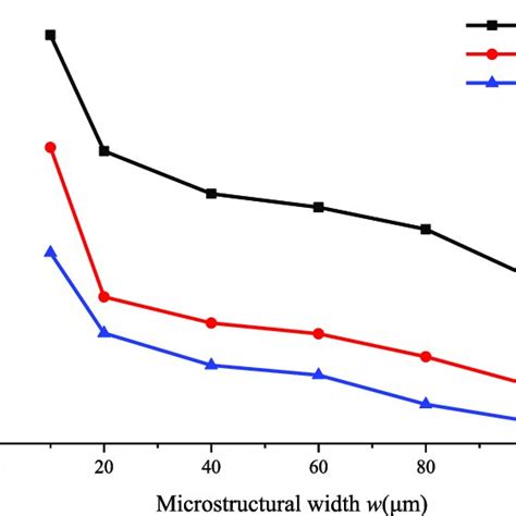 Schematic Diagram Of The Biomimetic Structure Download Scientific Diagram
