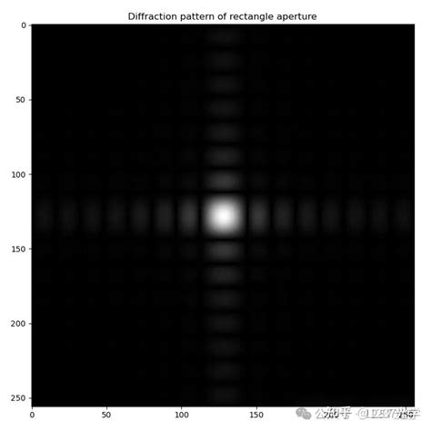 矩形孔径夫琅和费衍射图案模拟 知乎