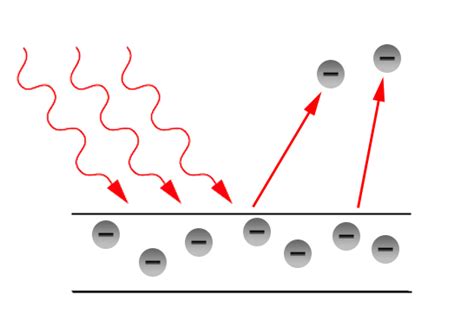 Difference Between Photoelectric Effect And Compton Effect
