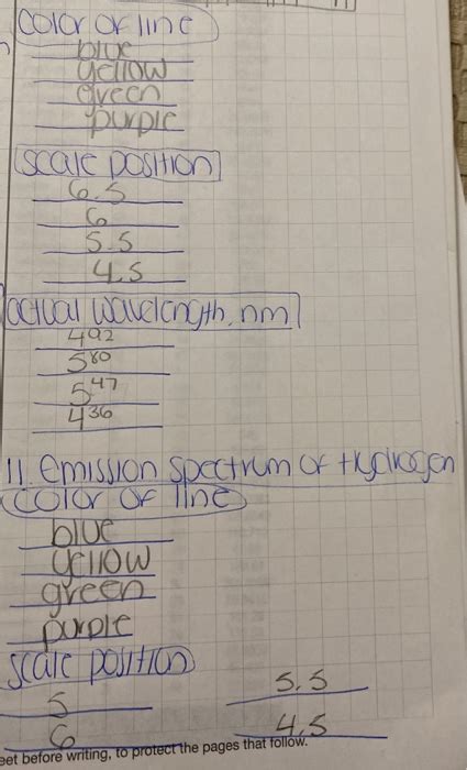 Calculations 1 Calibrating The Spectroscope 1 On