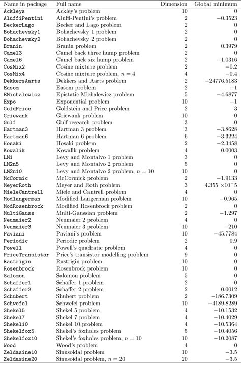 Table 1 From Continuous Global Optimization In R Semantic Scholar