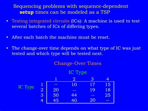 Ppt Lecture 6 Integer Programming Models Powerpoint Presentation