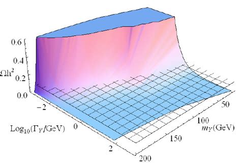 1 Intersection Of The Mesh Plane Representing Ω H 2 0 1 And The Download Scientific