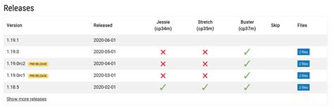 new project page layout · issue 241 · piwheels piwheels · github