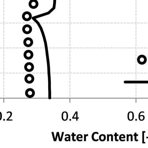Eutectic Gallium Indium Tin Phase Diagram 6 Download Scientific