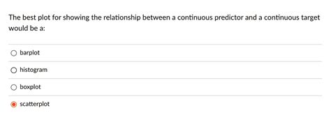 Solved The Best Plot For Showing The Relationship Between A Continuous