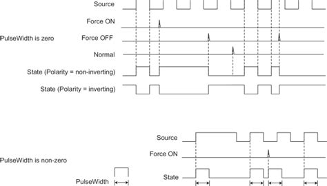 Digital Output Module