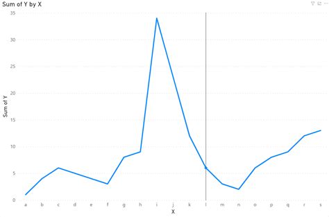 Prevent Aggregation Of Data Rpowerbi